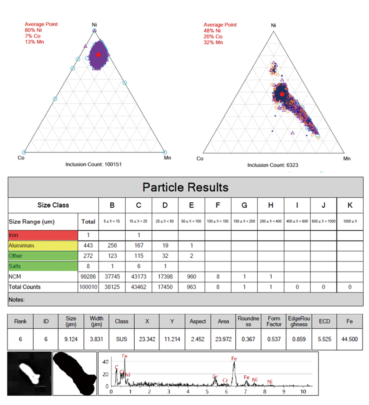 Phenom ParticleX Battery | ジャスコインタナショナル